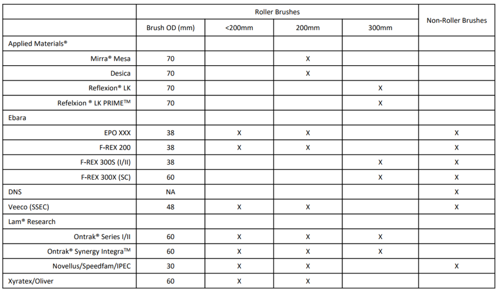 rollerbrush - ITW Rippey