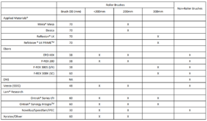 rollerbrush - ITW Rippey